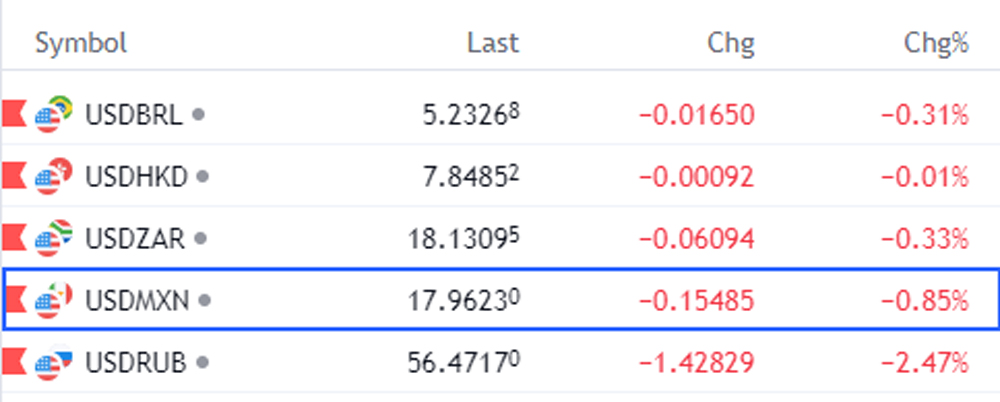 Acheter Et Vendre Des Paires De Devises | Apprendre Le Trading Forex ...