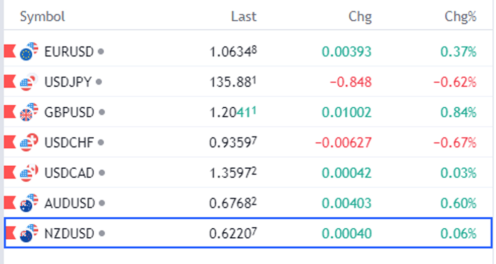 Acheter Et Vendre Des Paires De Devises | Apprendre Le Trading Forex Gratuitement, Et Devenir ...